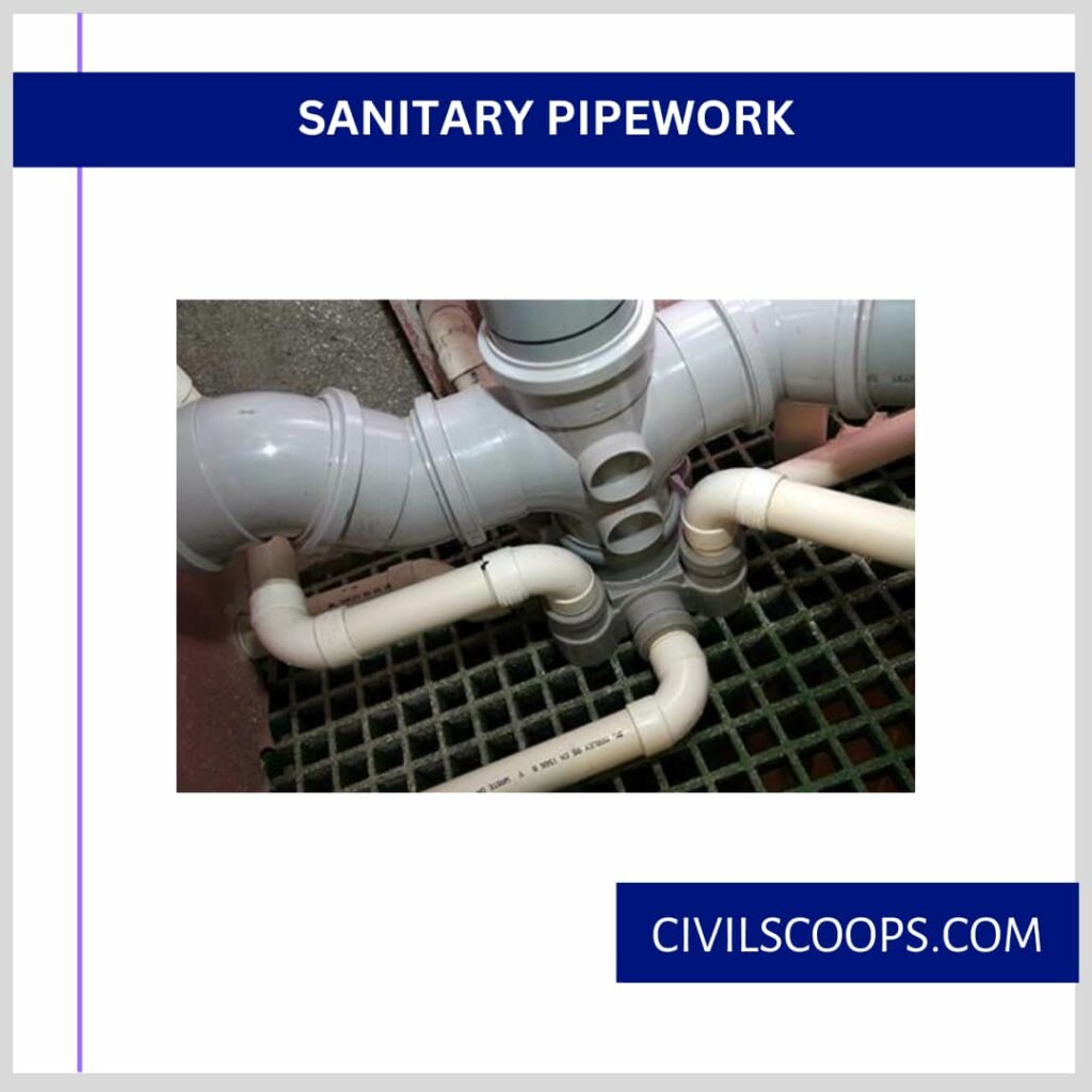 What Is Sewerage | What Is Storm Drain | Household Drain Systems ...