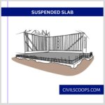 All About Slab Construction | What Is Slab Construction | Types of Slab ...
