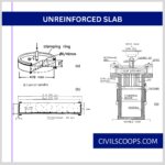 All About Slab Construction | What Is Slab Construction | Types of Slab ...