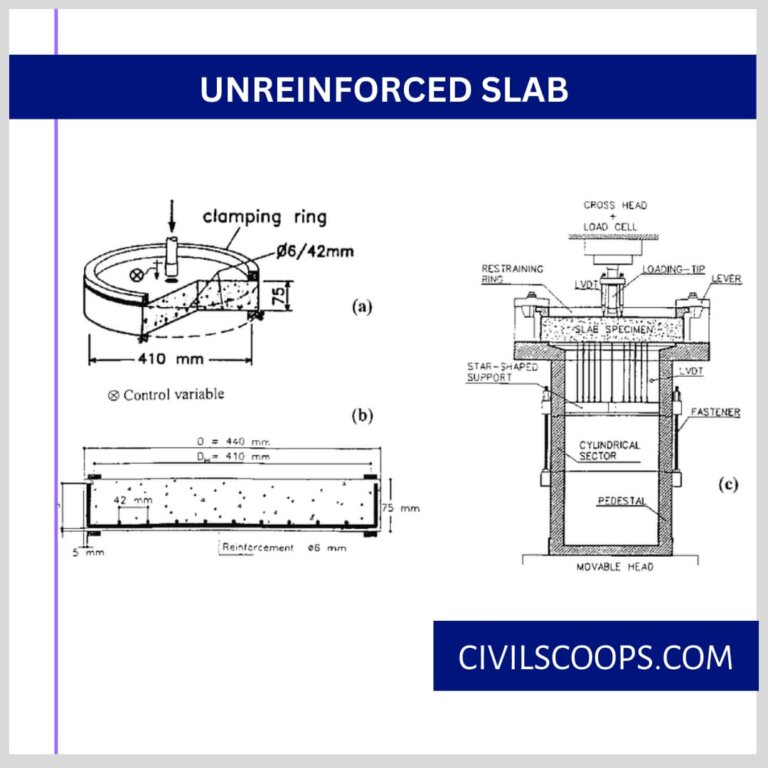 All About Slab Construction | What Is Slab Construction | Types of Slab ...