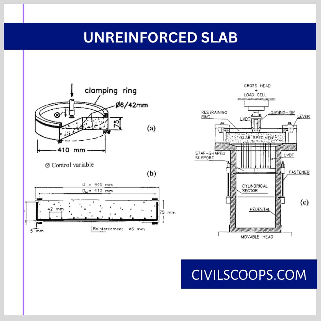 All About Slab Construction | What Is Slab Construction | Types of Slab ...