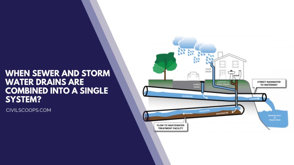 What Is Sewerage | What Is Storm Drain | Household Drain Systems ...