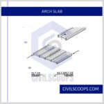 19 Different Types of Slabs in Construction | What Is a Slab | Types of ...
