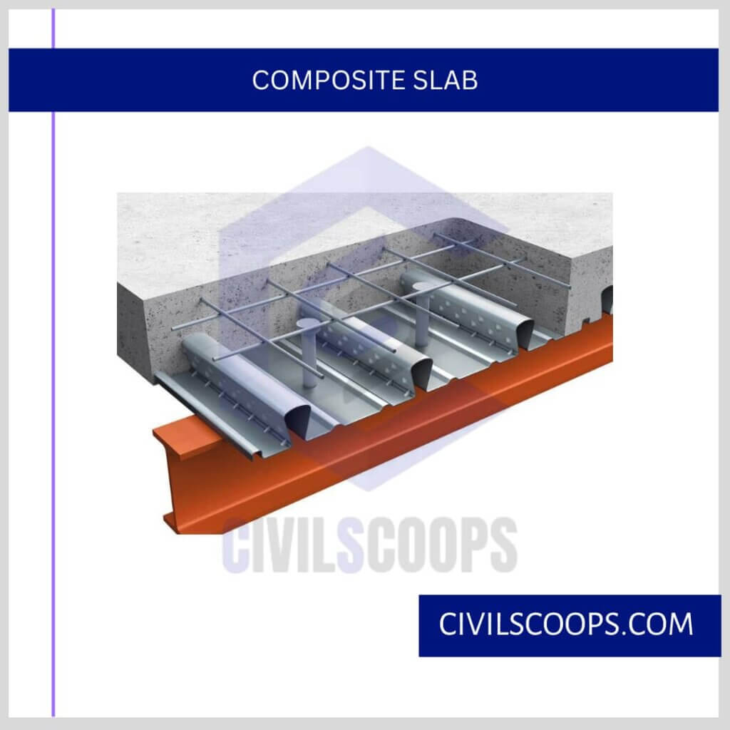 19 Different Types of Slabs in Construction | What Is a Slab | Types of Slabs - Civil Scoops