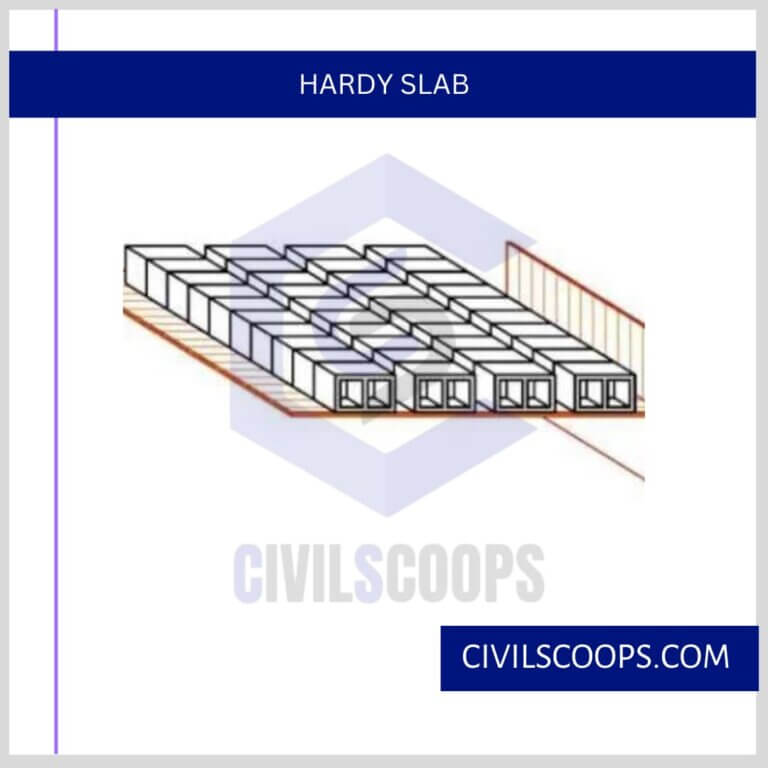 19 Different Types of Slabs in Construction | What Is a Slab | Types of ...