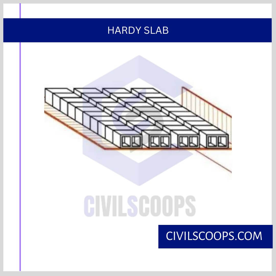 19 Different Types of Slabs in Construction | What Is a Slab | Types of Slabs - Civil Scoops