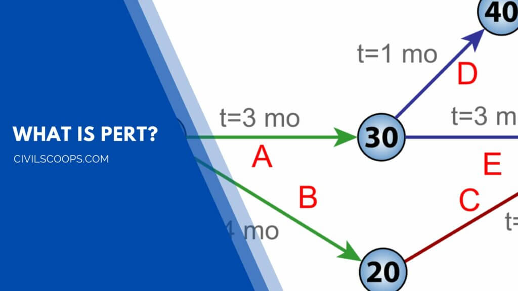 14 Difference Between CPM and PERT | What Is CPM | What Is PERT – Civil ...