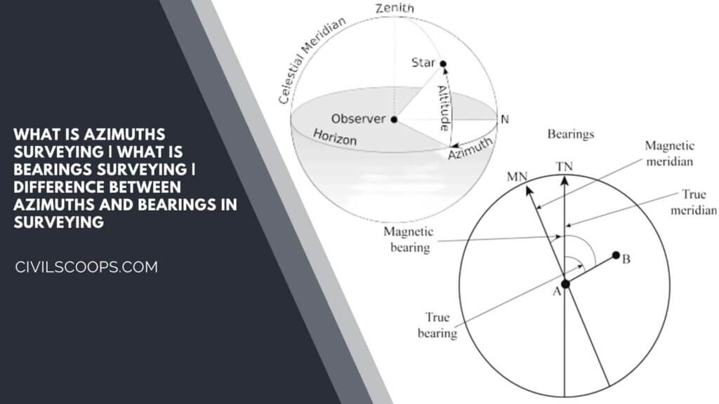 What Is Azimuths Surveying | What Is Bearings Surveying | Difference ...